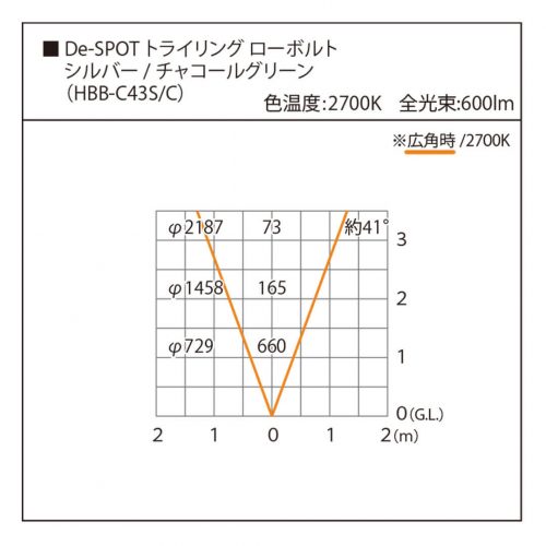 進口多功能投射燈 HBB-C43S - 丞逸照明企業有限公司