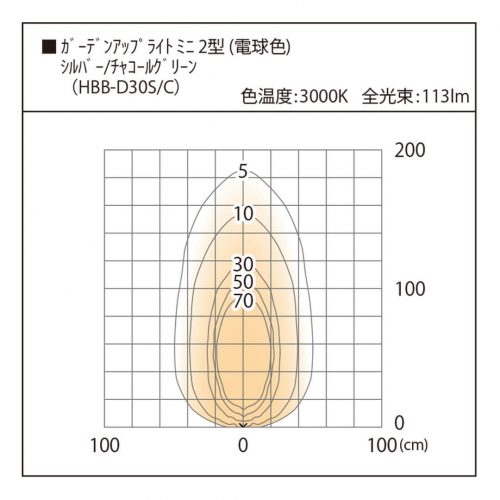 進口步道燈 HBB-D30S - 丞逸照明企業有限公司