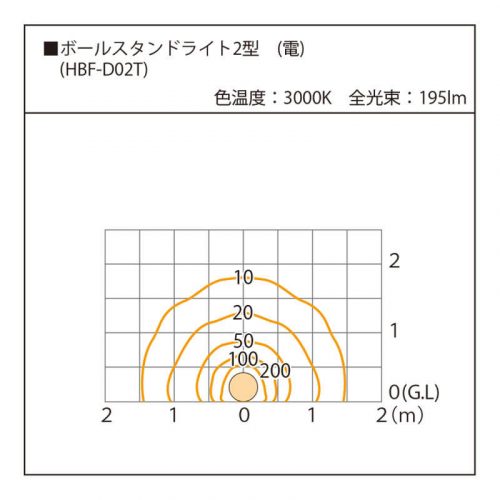 精緻型戶外宅燈具 HBF-D39T - 丞逸照明企業有限公司